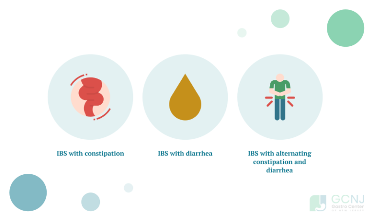 Irritable Bowel Syndrome: Symptoms and Causes