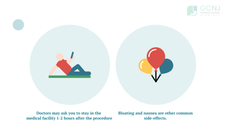 A Complete Overview of Upper GI Endoscopy