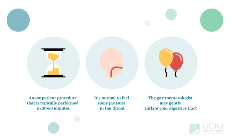 A Complete Overview of Upper GI Endoscopy