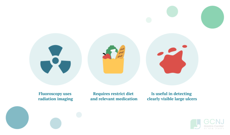 A Complete Overview of Upper GI Endoscopy